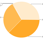 Latest Android Fragmentation Numbers Are In - Android 1.5 Still Leading ...