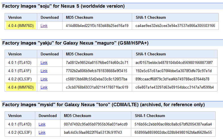 [Download] Google Releases Full Flashable OS Images Of Android 4.0.4 ...