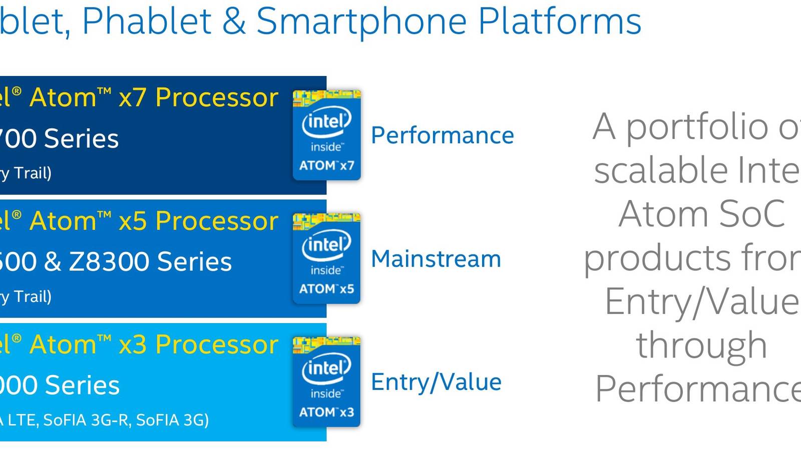 Intel Unveils A Trio Of New Mobile Chips: Atom x3, x5, and x7 - Coming ...