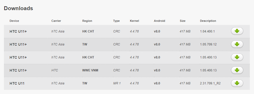 HTC releases U11+ kernel source code