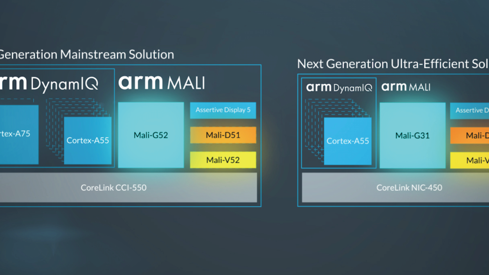 ARM announces Mali-G52 and G31 GPU designs, bringing AI performance ...