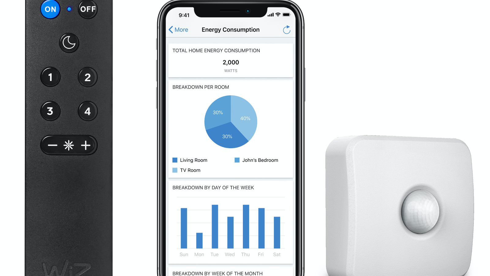 Wiz, Philips Hue's sister company, announces remote and motion sensor ...