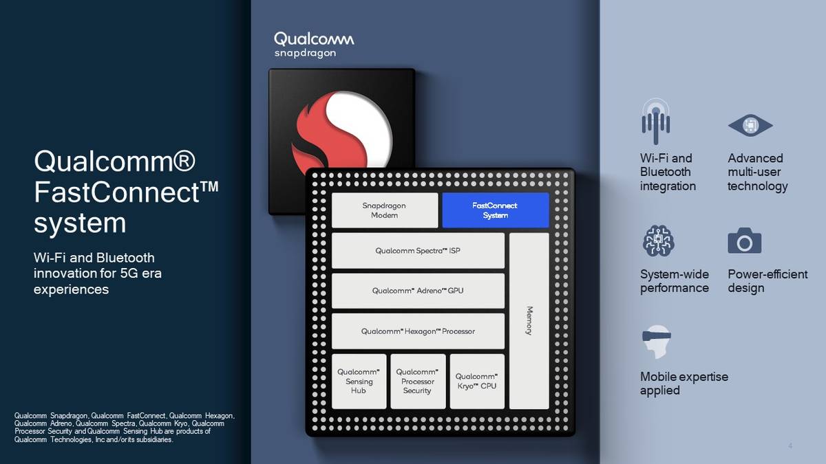 Qualcomm's ready for Wi-Fi 6E with two new products for its upcoming ...
