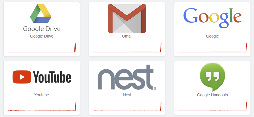 It's not just you, a bunch of Google services were having issues