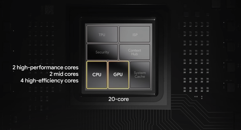 Tensor is Google's most important launch of 2021, not the Pixel 6