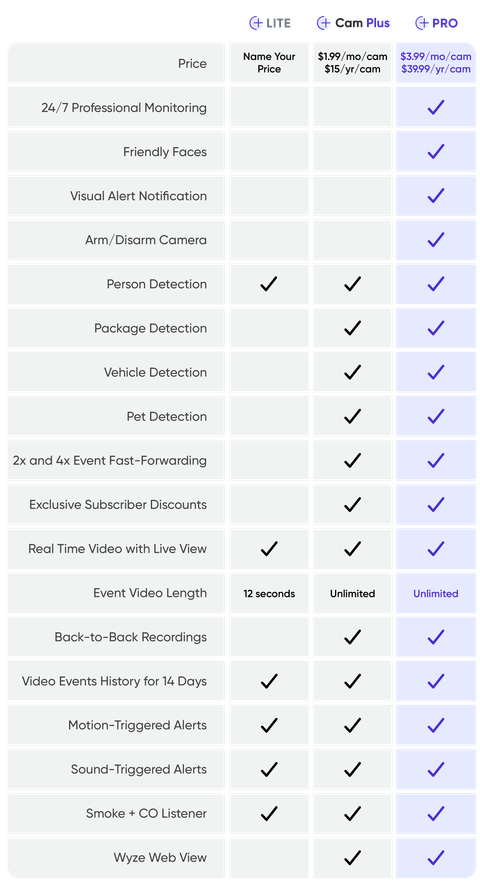 What is the Wyze Cam Plus subscription and should you pay for it?
