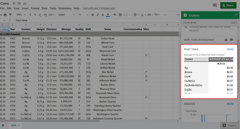 How to create a pivot table in Google Sheets