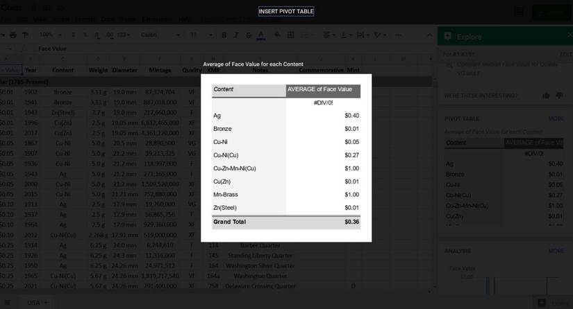 How to create a pivot table in Google Sheets