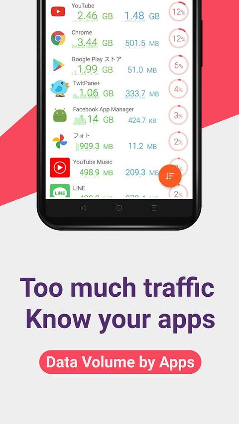 8 best apps for monitoring mobile data usage