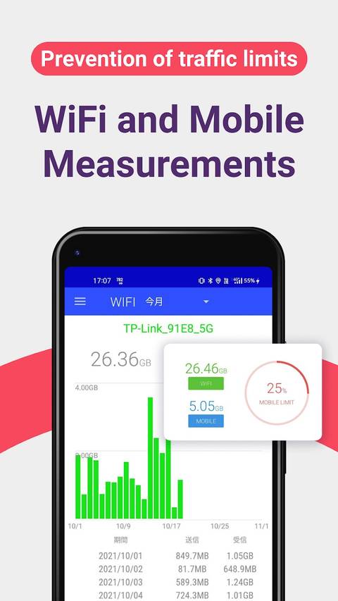 8 best apps for monitoring mobile data usage