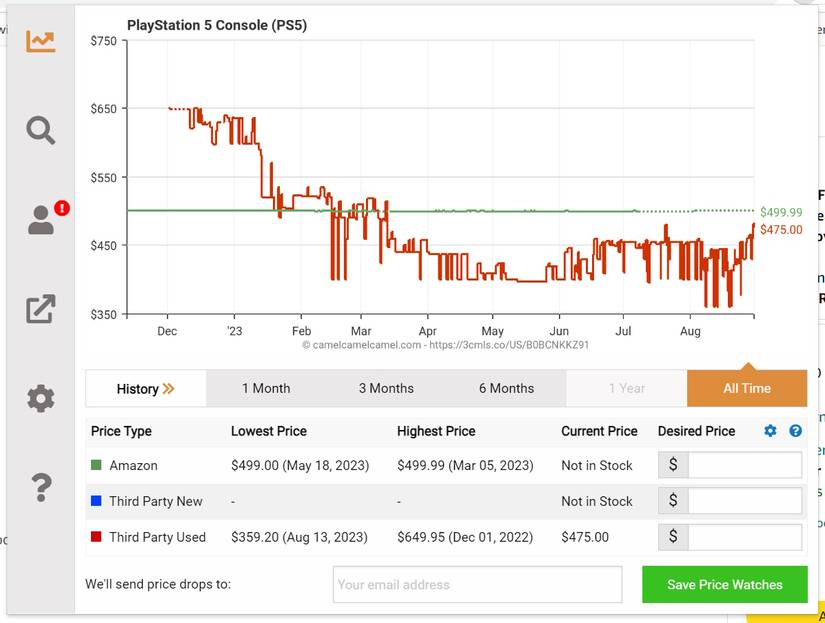 Amazon: How to see the price history of any item