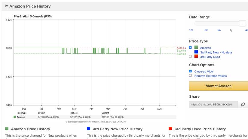 Amazon: How to see the price history of any item