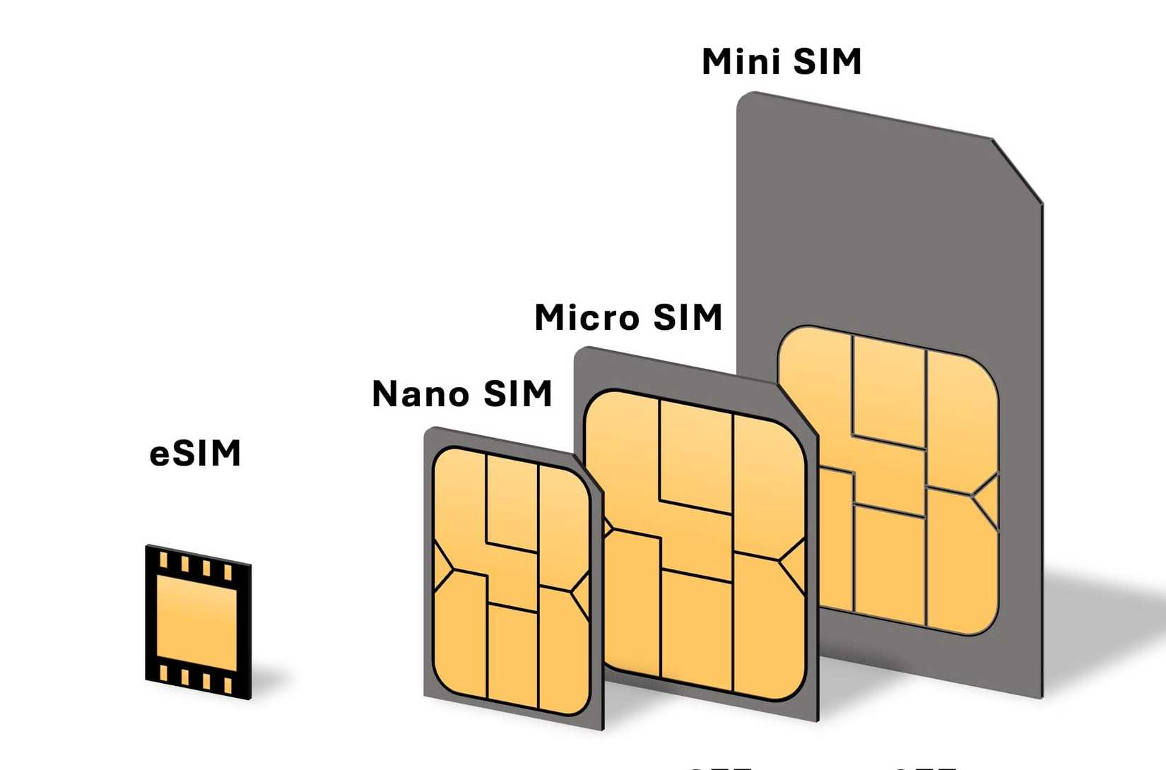 Metro by T-Mobile: How to activate your SIM card