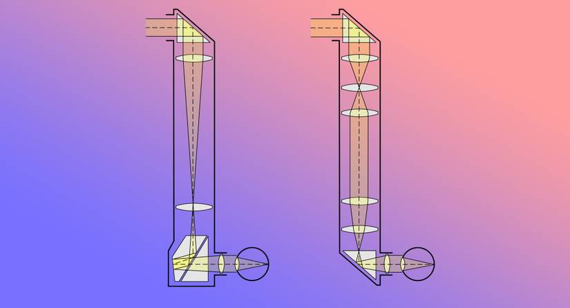 What is a periscope lens and how does it work in your smartphone