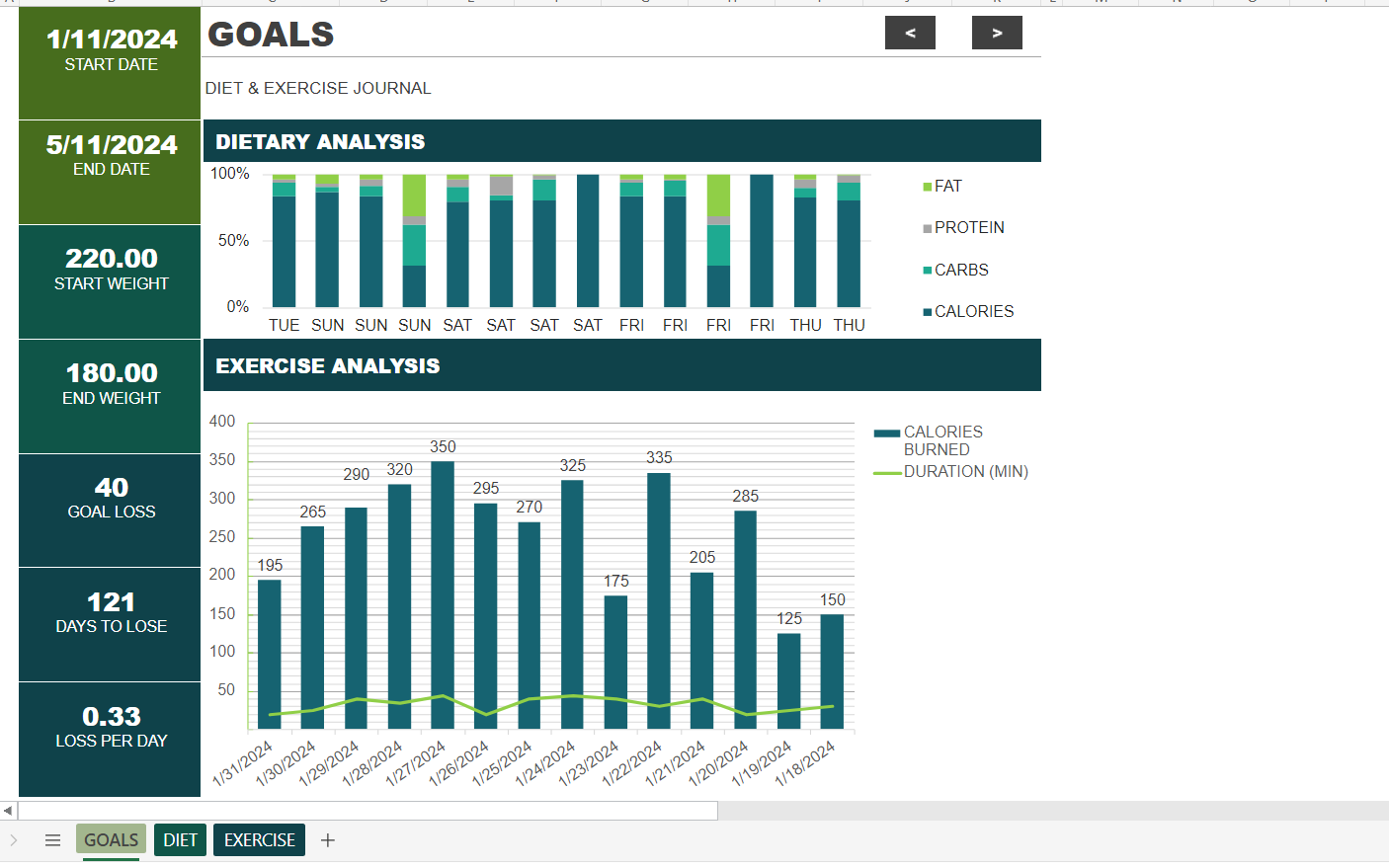 Microsoft Excel: Best templates to stay happy, healthy, and organized