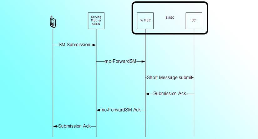 SMS: Everything you need to know about text messages