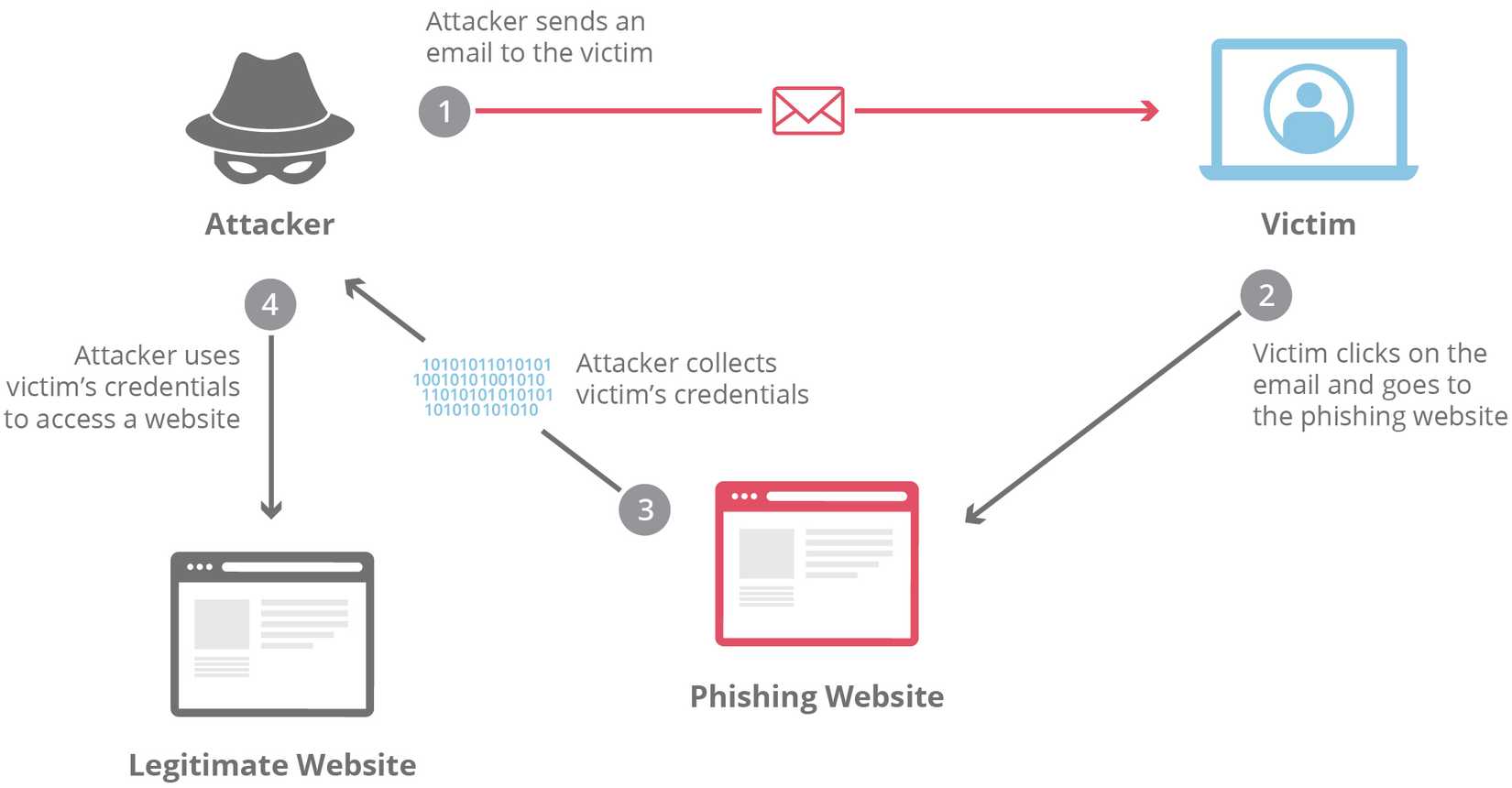 5 ways 2FA can fail — and what you can do to protect yourself