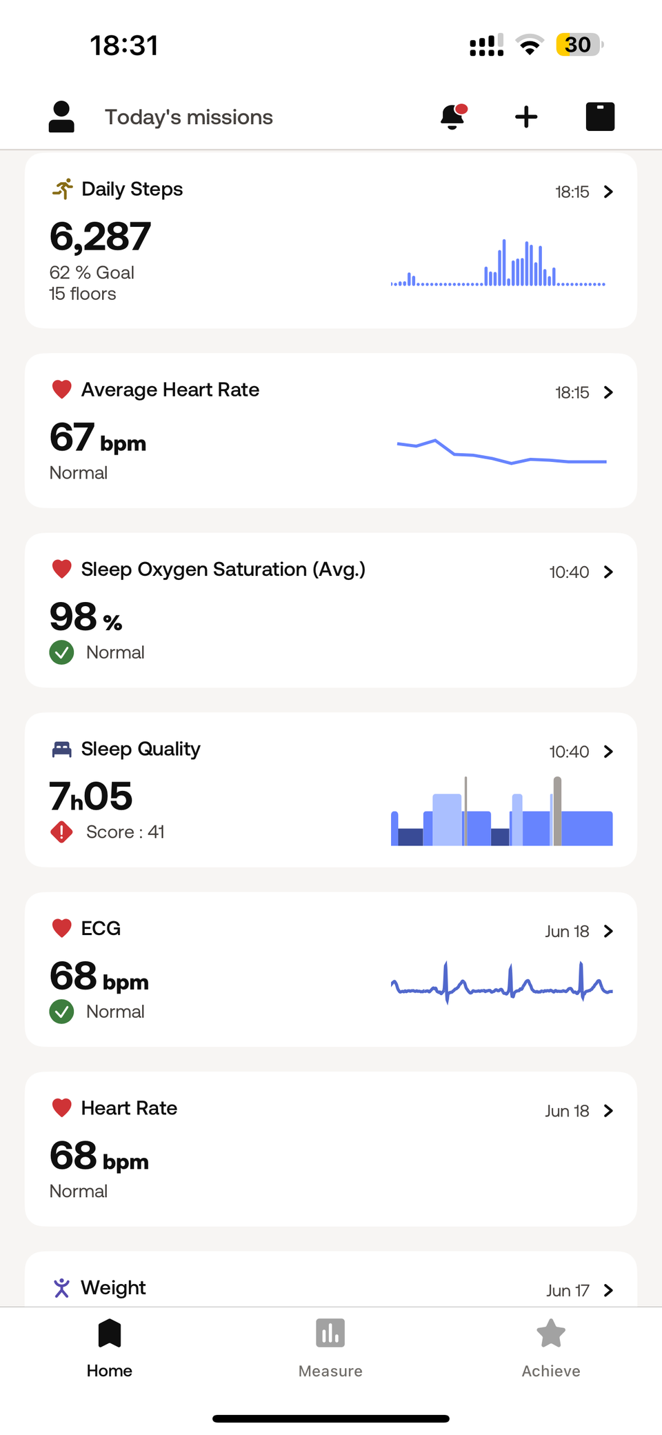 Withings Body Scan review: Professional measurements for personal use