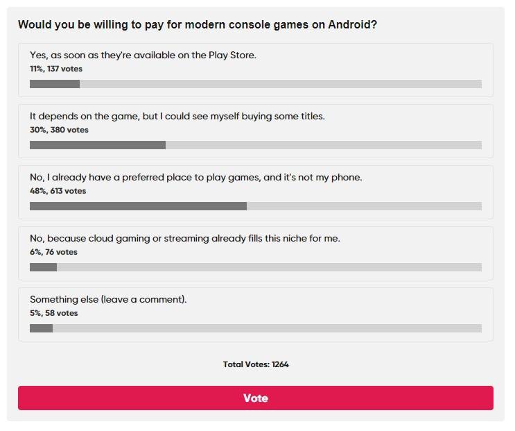 Even if AAA games launched more frequently on Android, would they sell?
