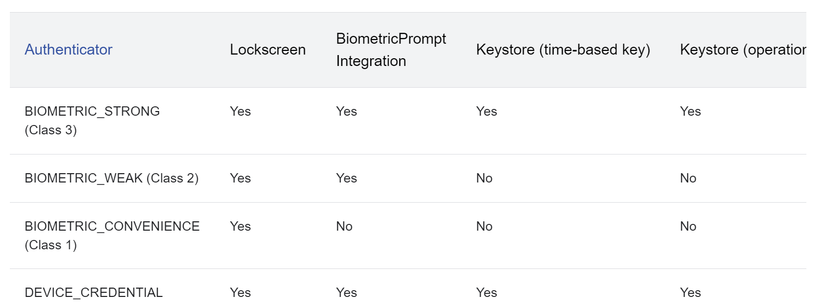 The Pixel 9 Pro Fold has a more secure face unlock than the original ...