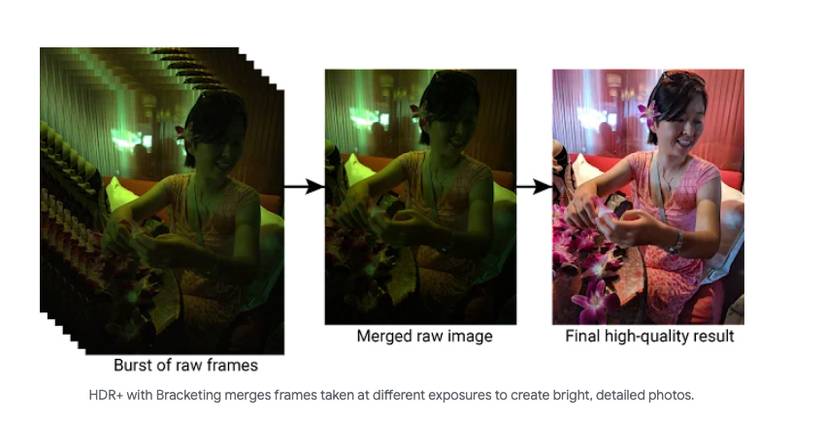 Google Pixel 9: Everything you need to know about the camera hardware ...