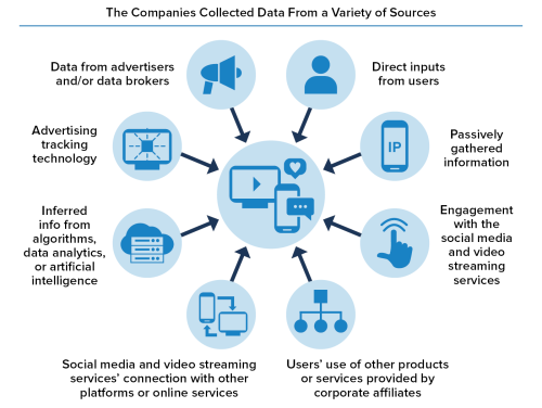 FTC report reveals social media apps are exactly as bad for privacy as ...
