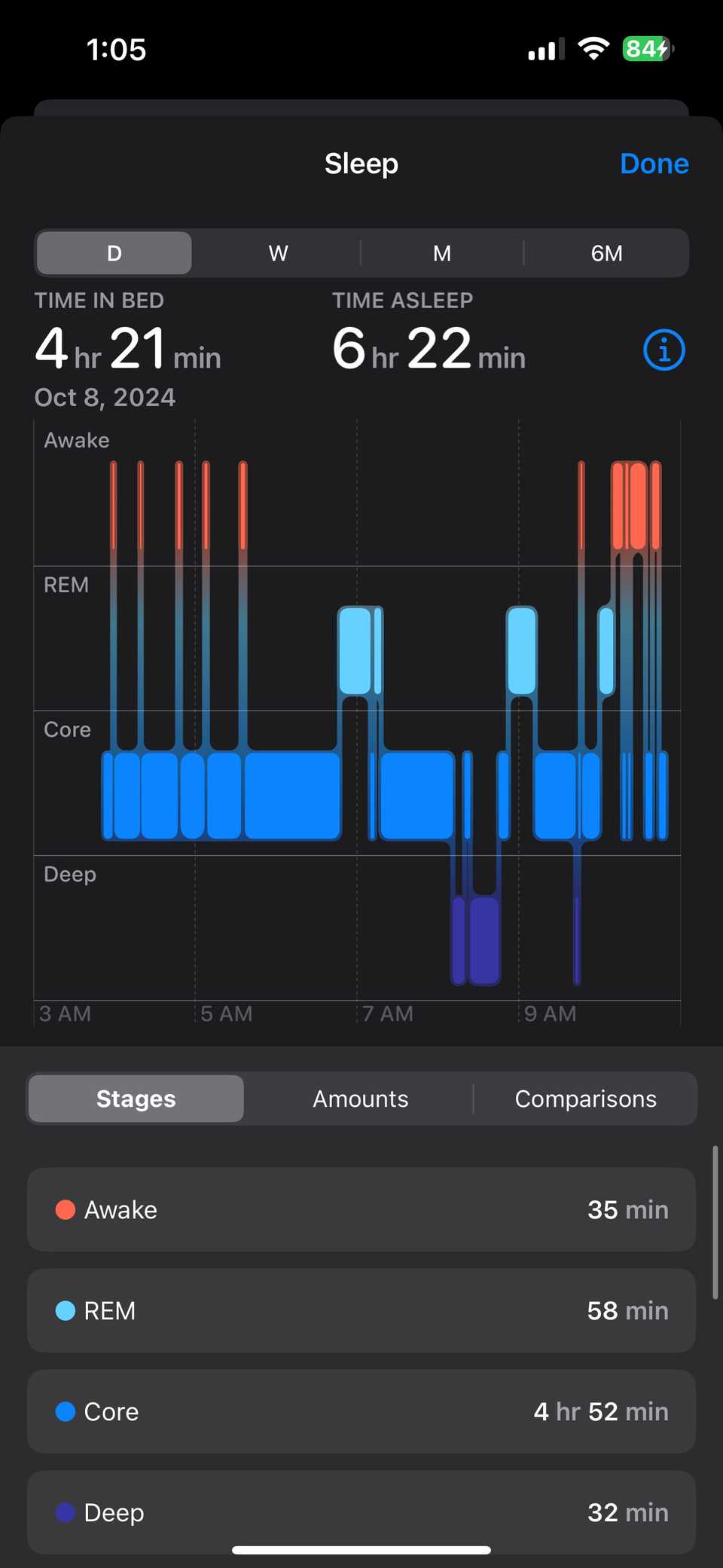 I monitored my sleep on a smartwatch, a smart ring, and Whoop: Here's ...