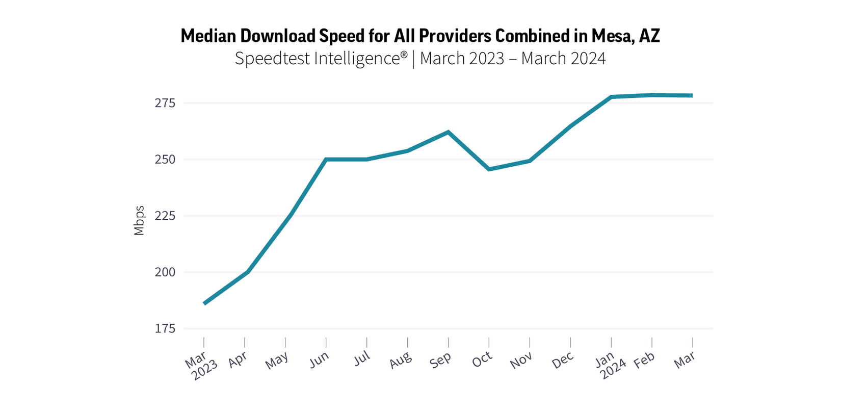 Google Fiber moving into a city forces ISPs to play catch-up, and this ...