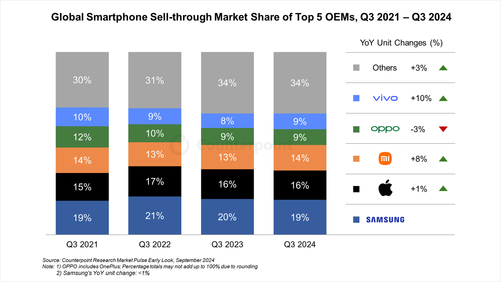 The Pixel 9 just gave Google its best 3 months ever for phone sales
