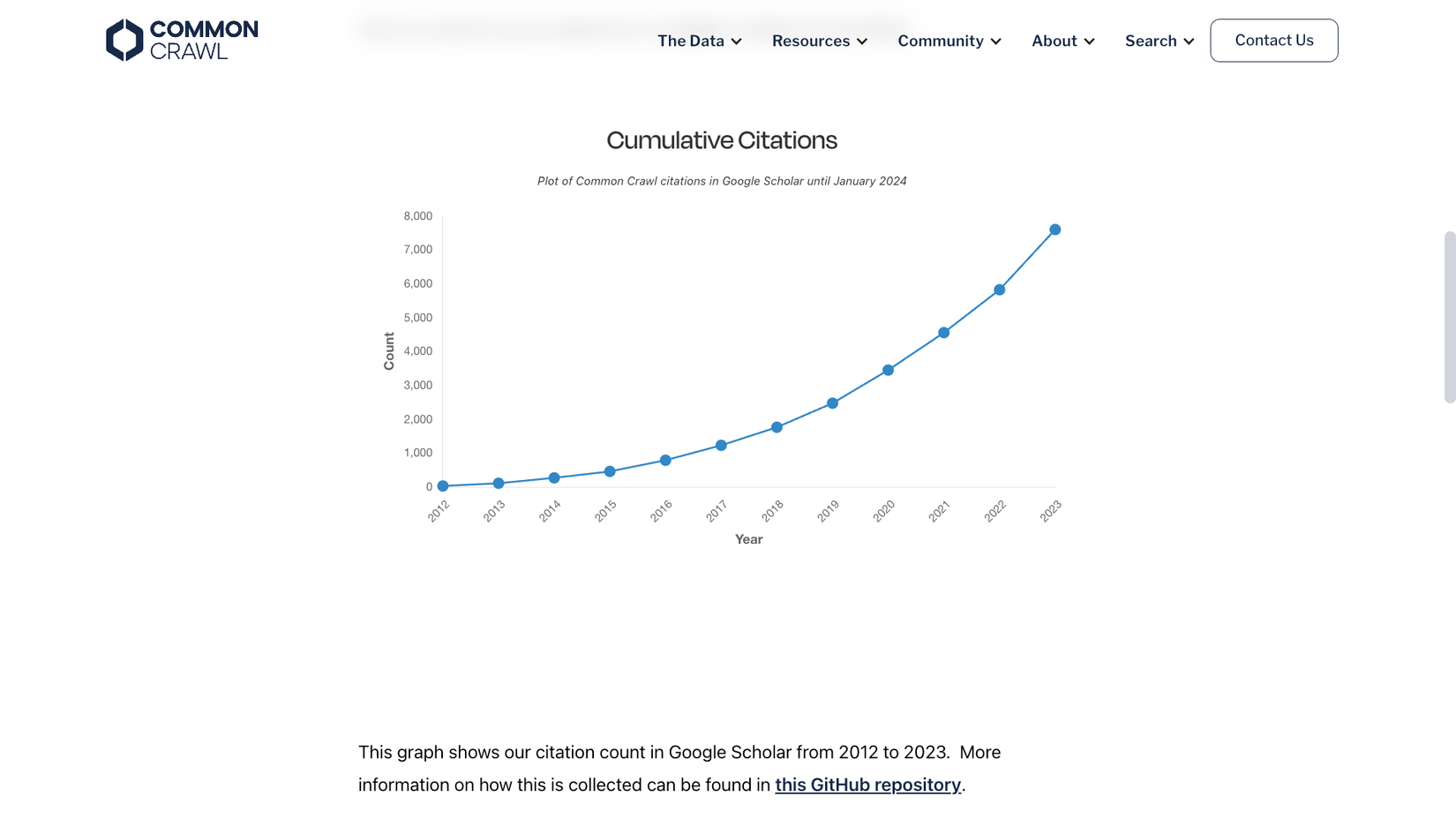 What is open data? How Common Crawl and LAION shape open source AI training
