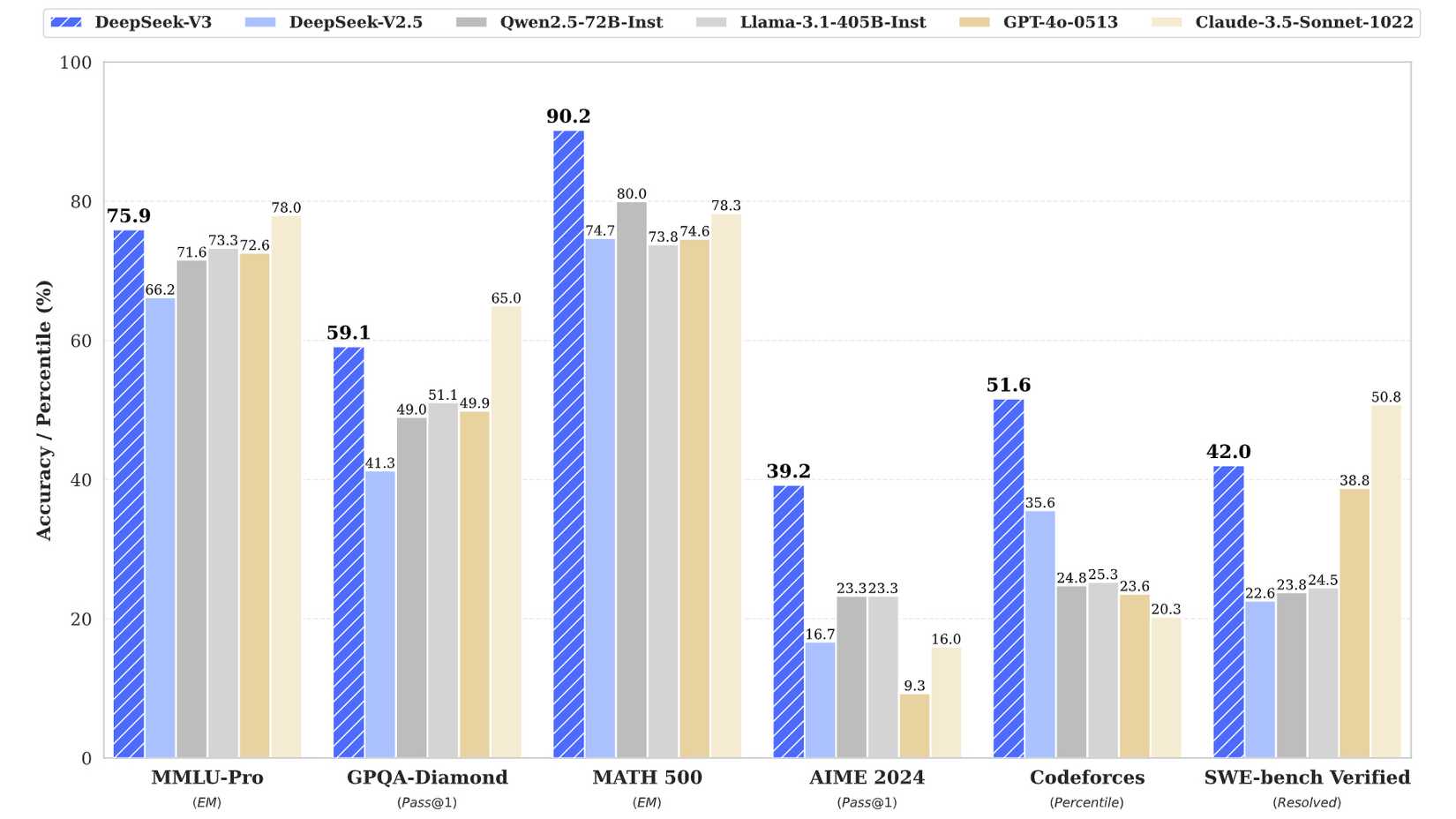 DeepSeek: Everything you need to know about the Chinese AI giant