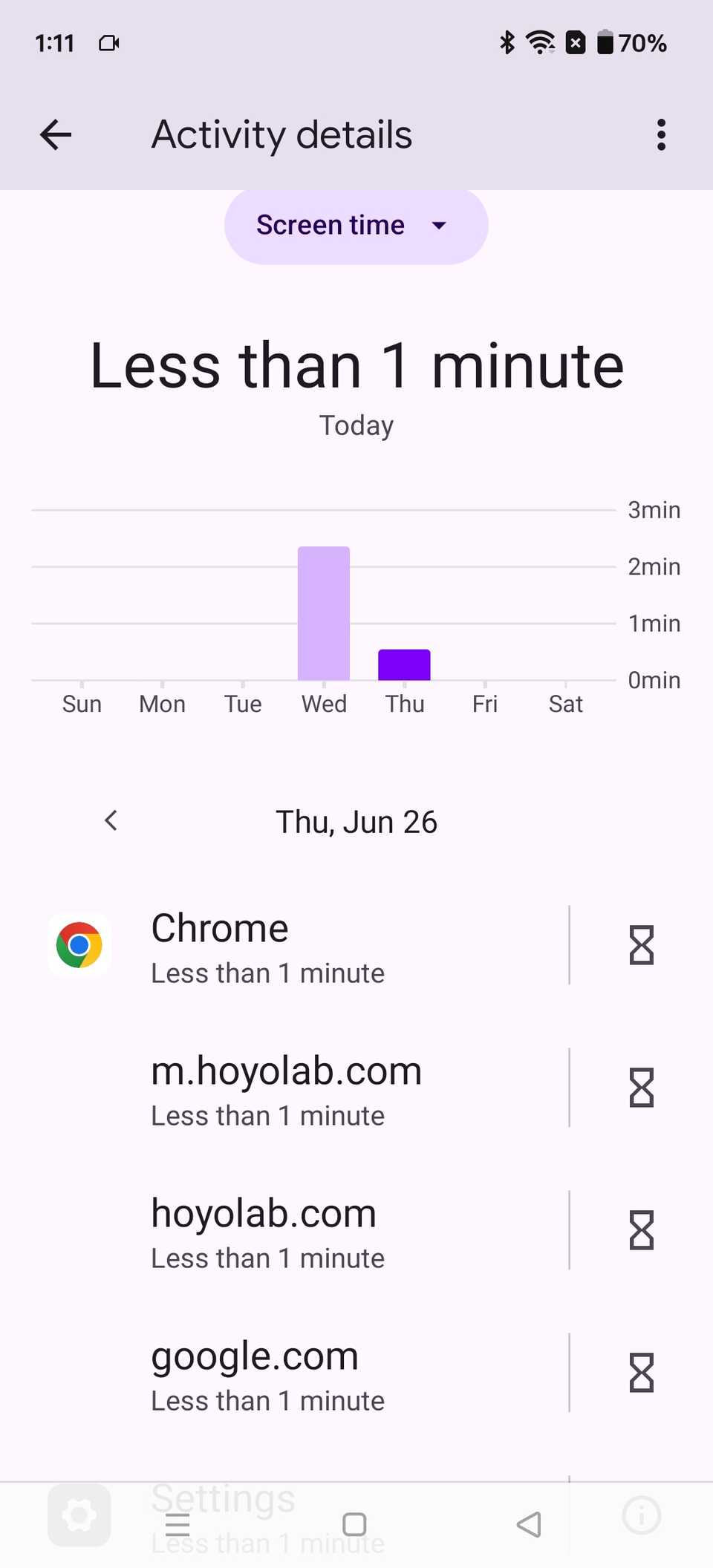 Digital Wellbeing: Discovered truths about Google's digital habit feature