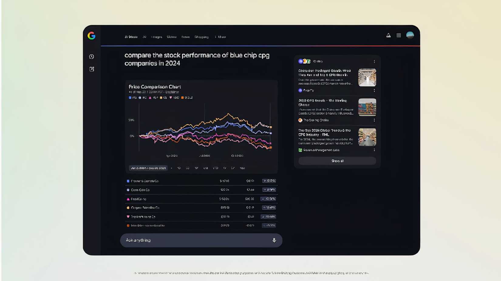 Google can now show all your stocks in a custom chart