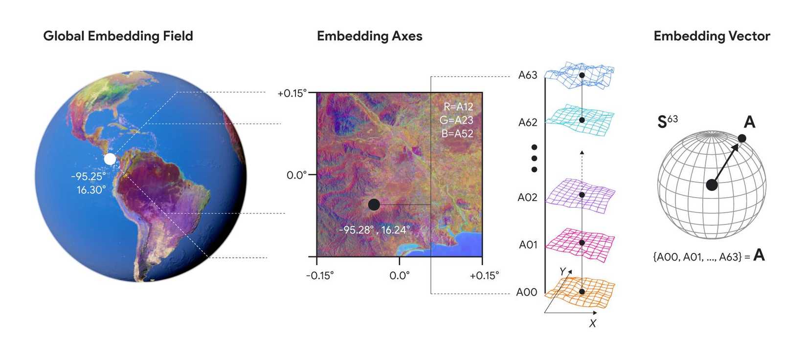 Alphaearth Foundations is born, bringing unprecedented detail to ...