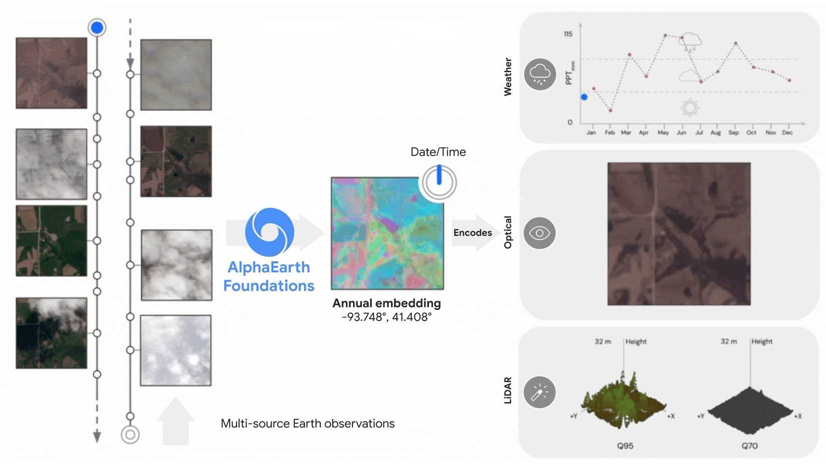 Alphaearth Foundations is born, bringing unprecedented detail to ...