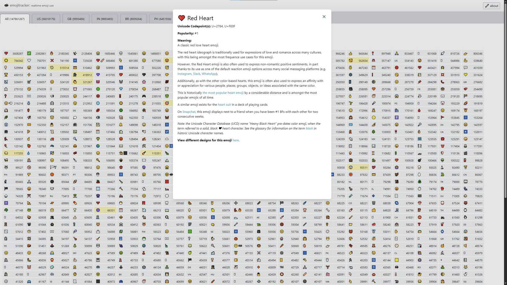 Beloved EmojiTracker comes back to life through the power of the people