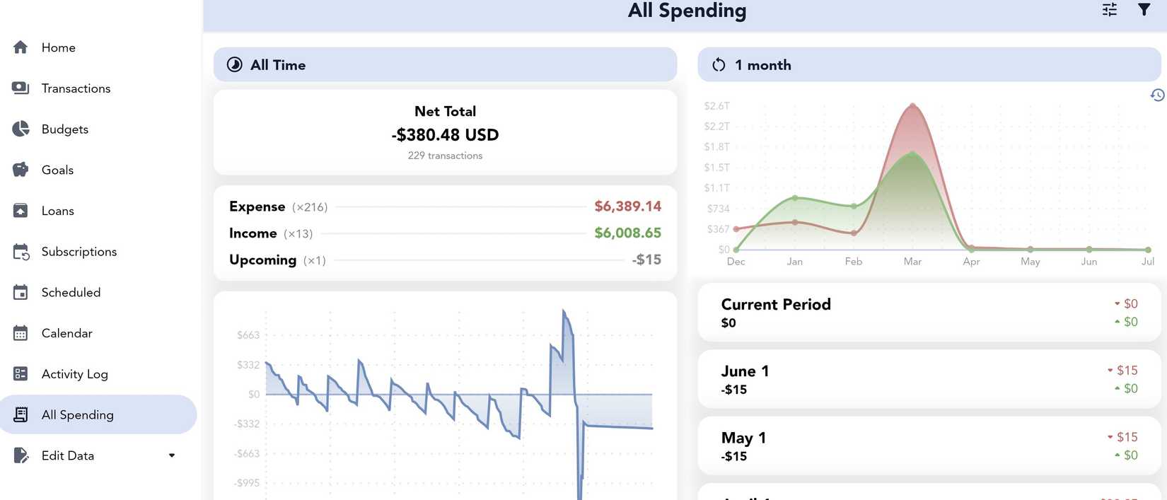 I found the best open source expense manager on Android and I can't stop raving about it