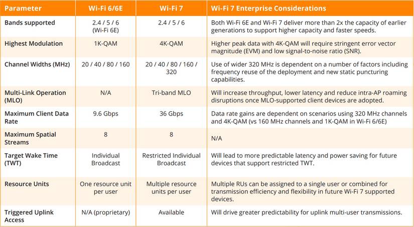 Which mobile phones have Wi-Fi 7 support?