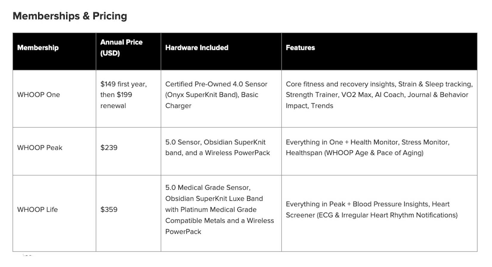 Why the Whoop is causing a stir at a major tennis tournament, and what ...