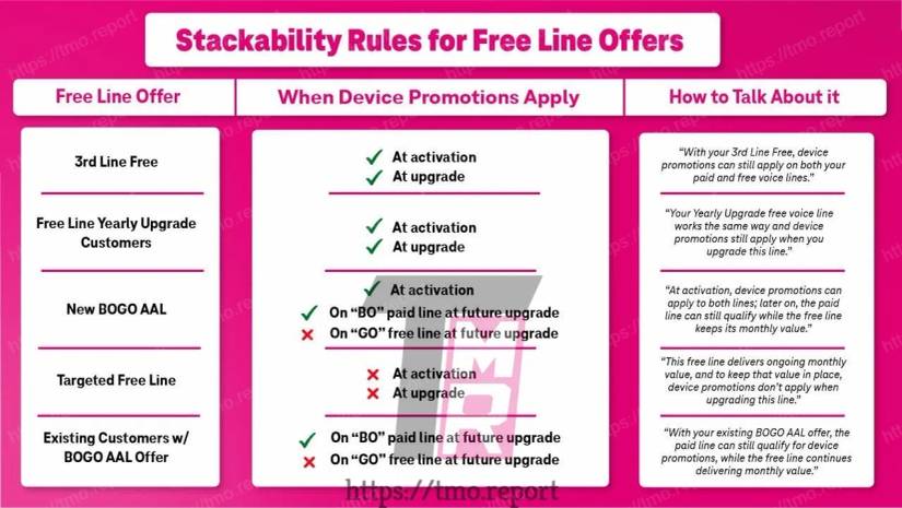 T-Mobile limits device promo offers to twice per account, hurting large ...