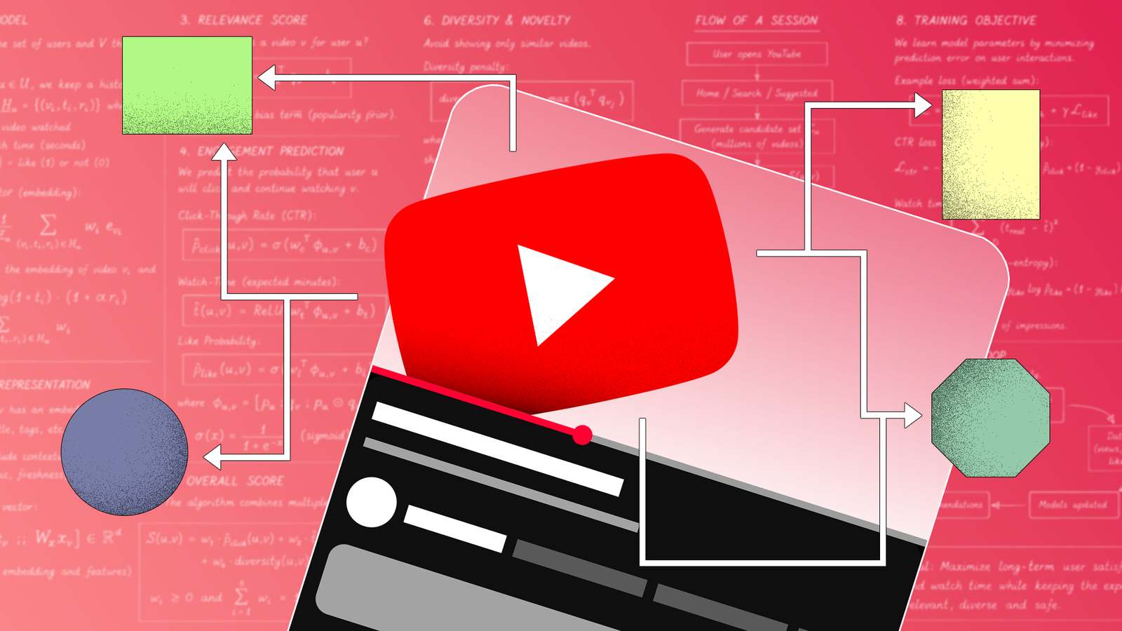For the first time, I can tell YouTube what I want to watch instead of ...