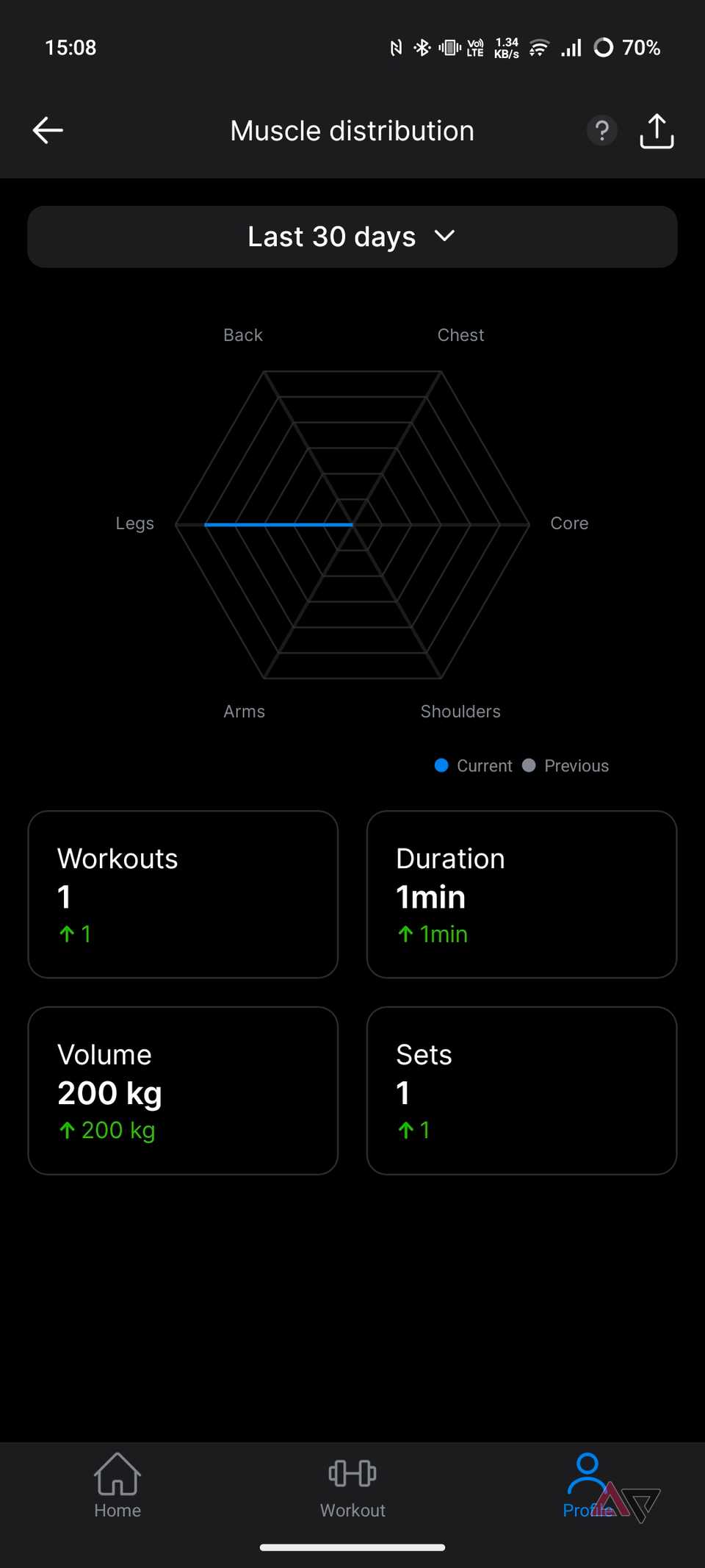 This app completely changed the way I track workouts on my smartwatch