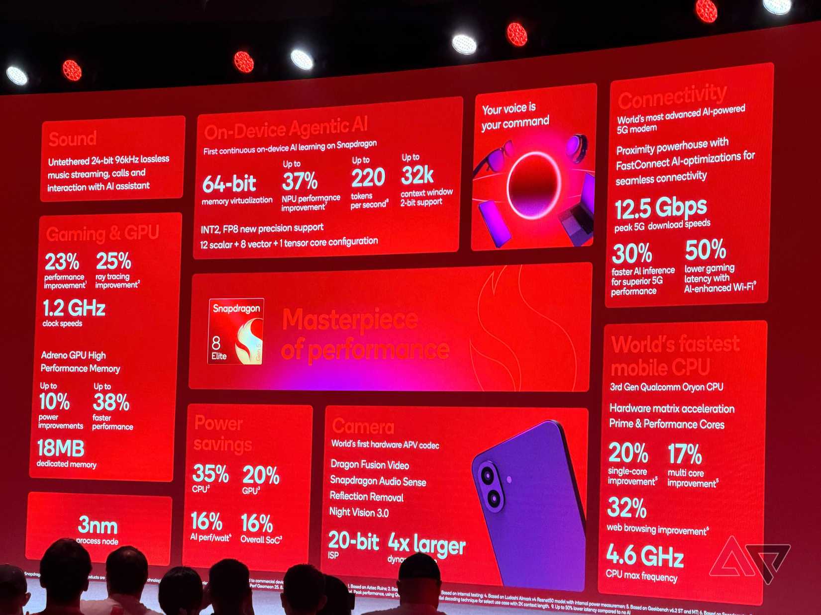 Qualcomm tries to unseat Apple with 'world's fastest' mobile chip